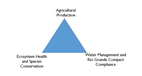 Conservation Program | MRGCD