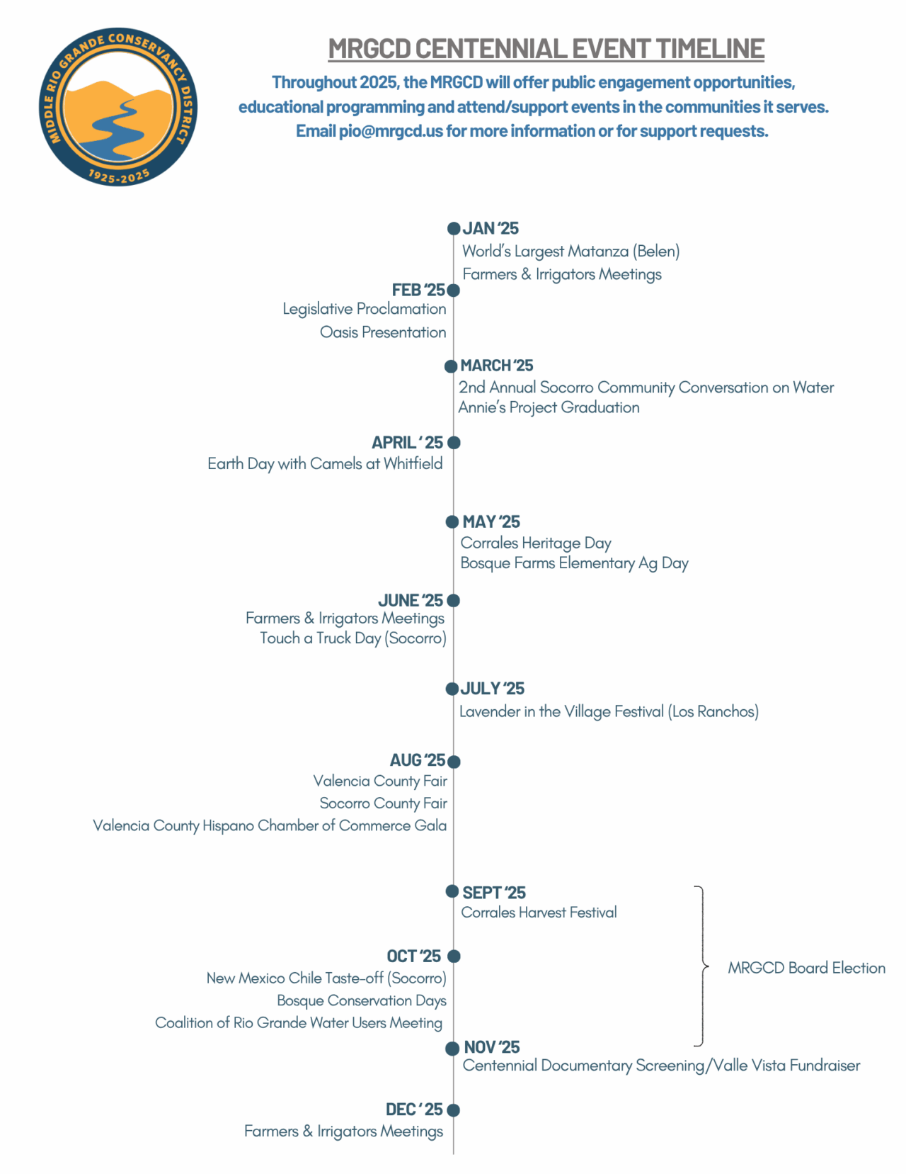 Centennial TimeLine - MRGCD